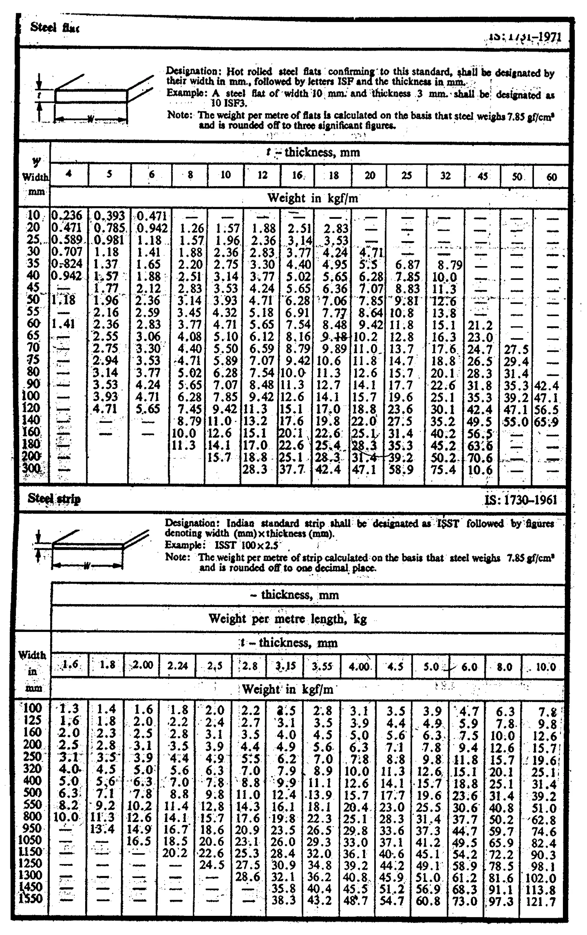 Westermann tables | PDF