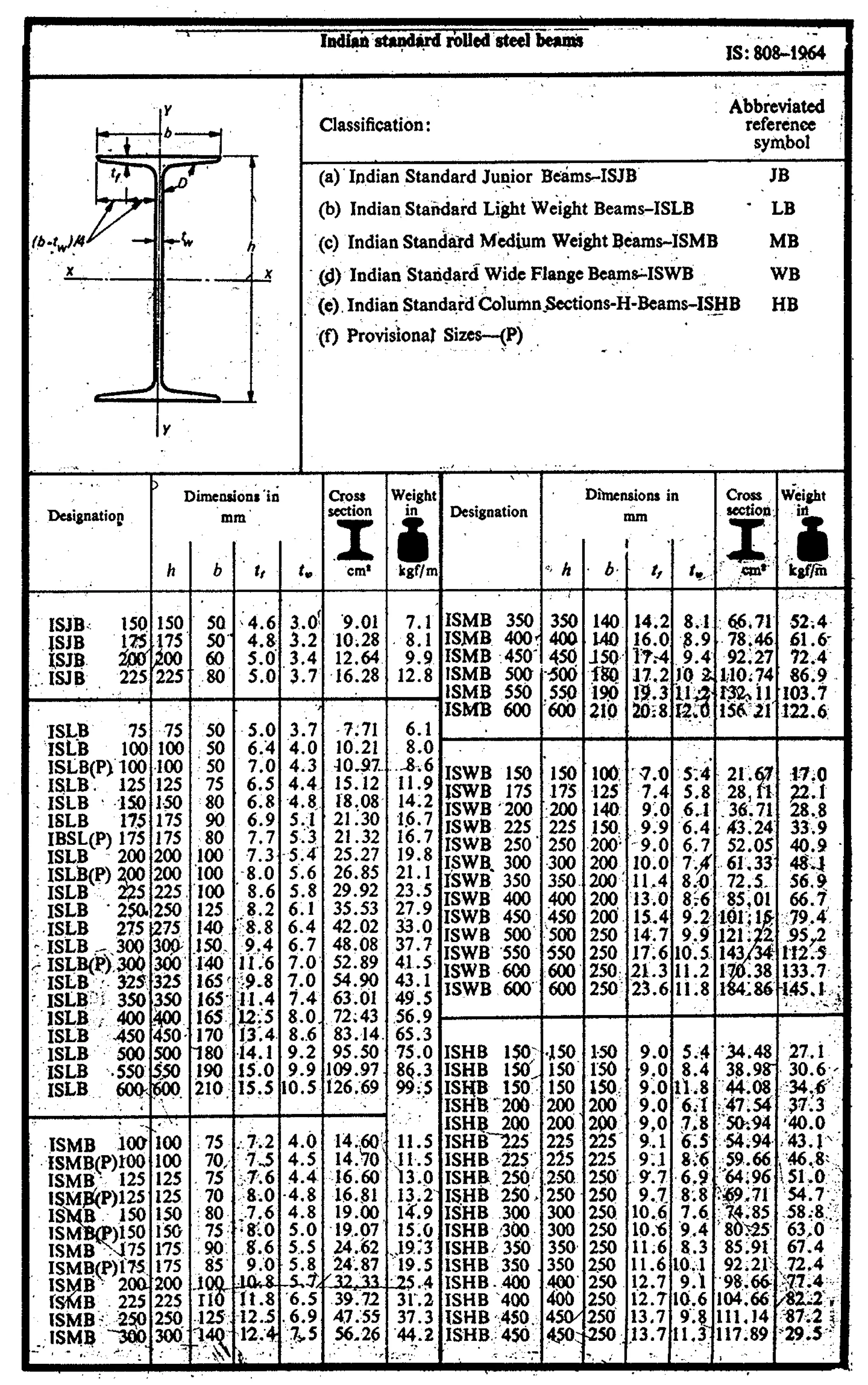 Westermann tables | PDF