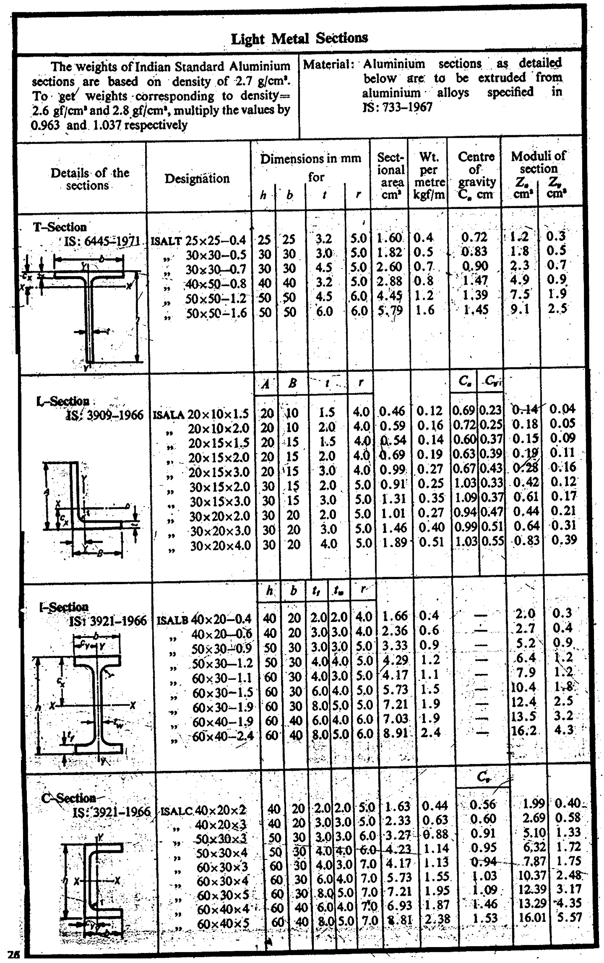Westermann tables | PDF