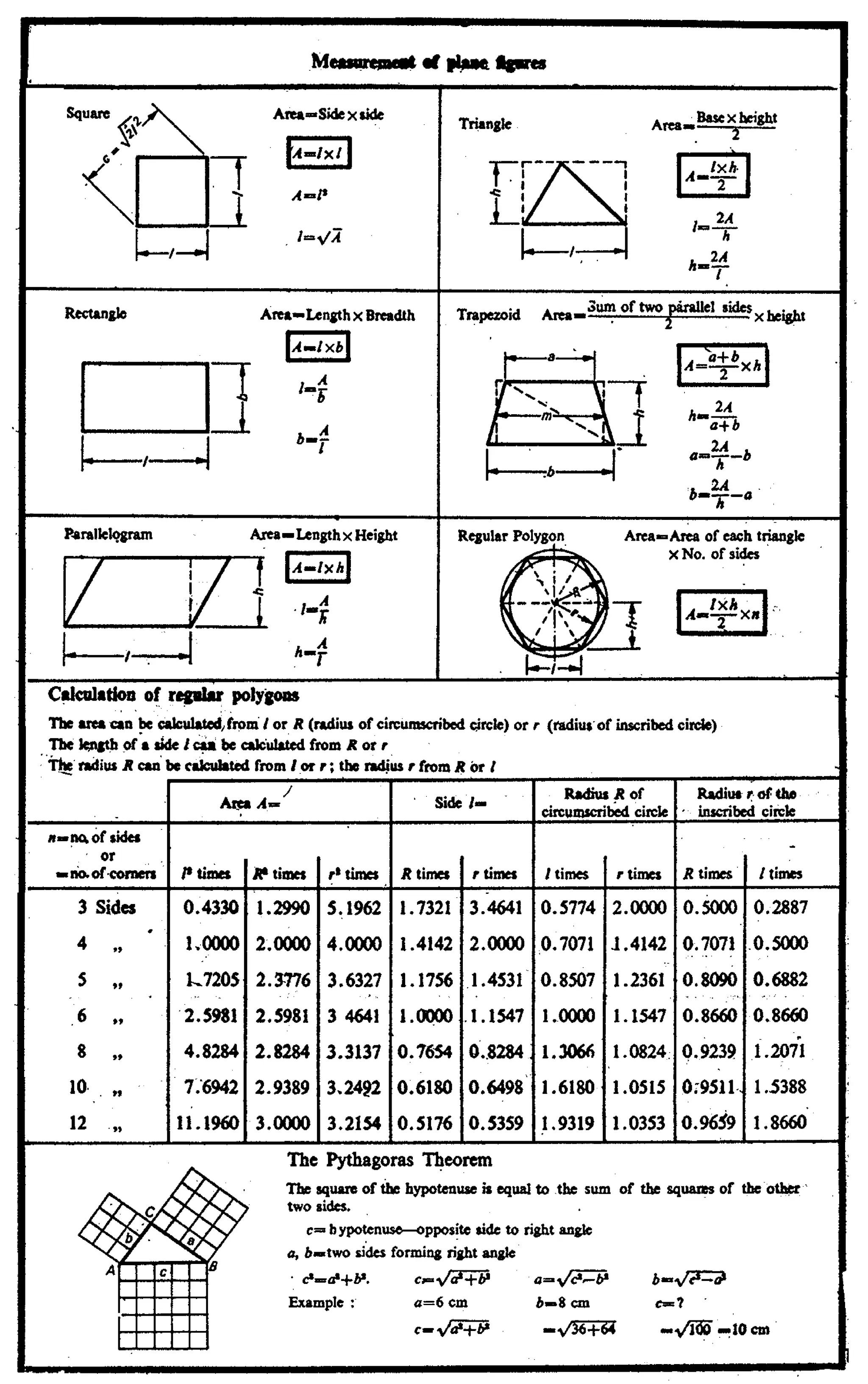 Westermann tables | PDF