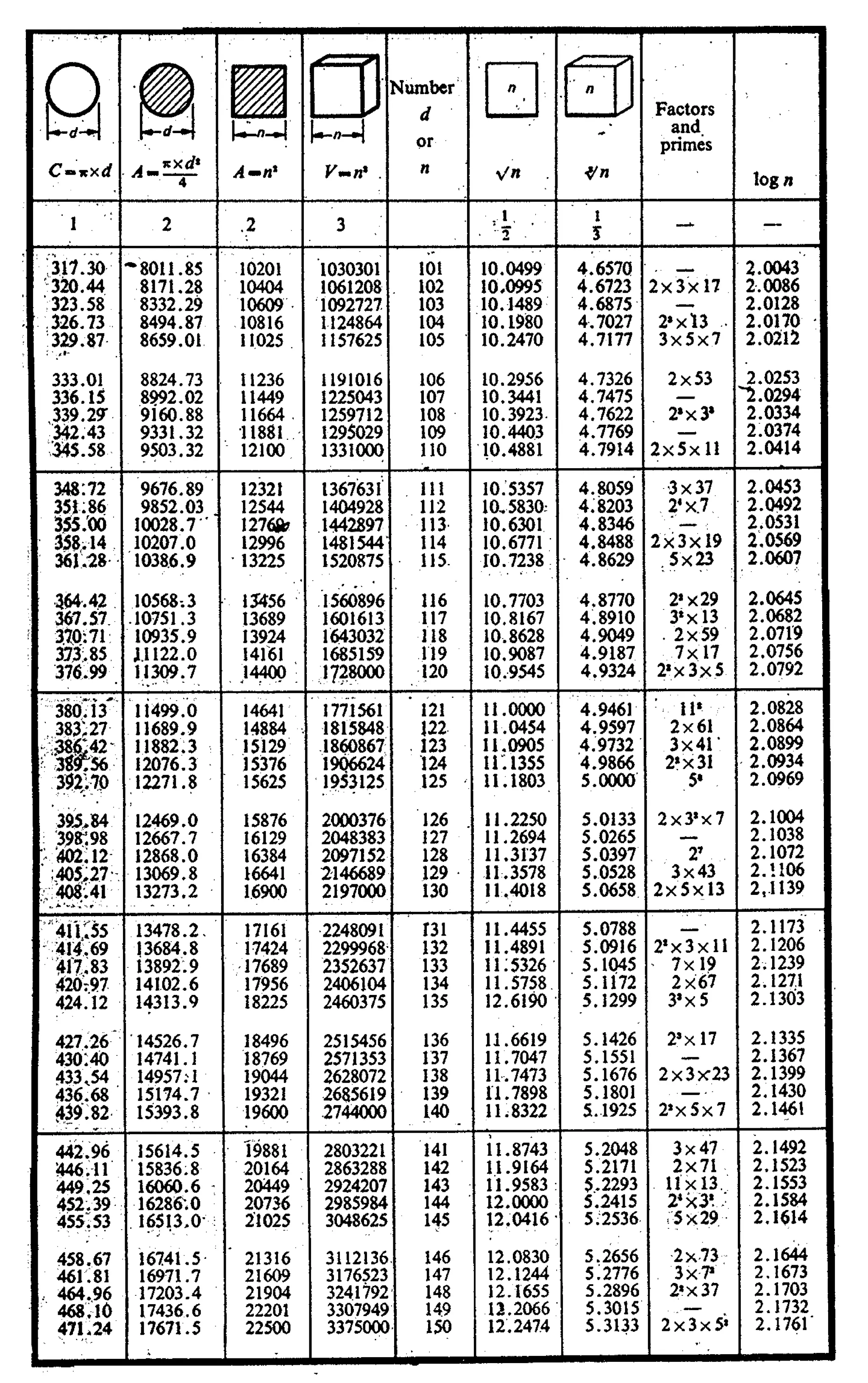 Westermann tables | PDF