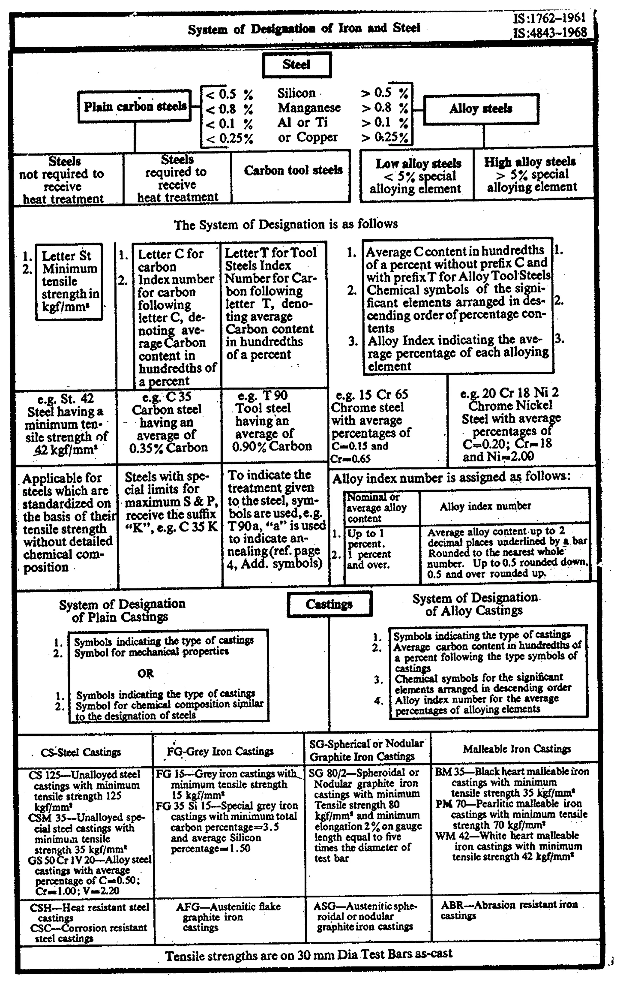 Westermann tables | PDF
