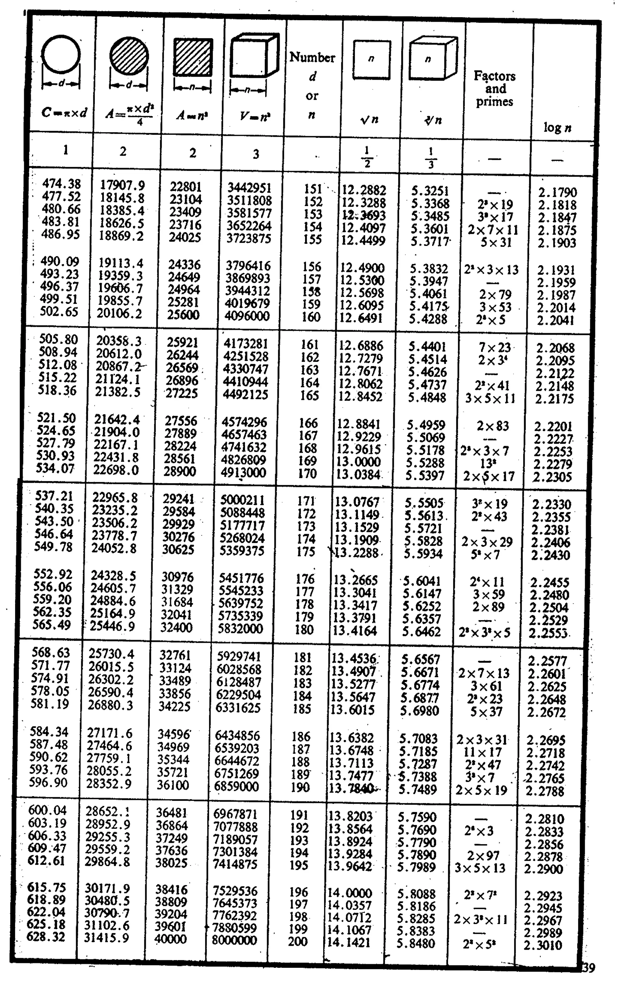 Westermann tables | PDF