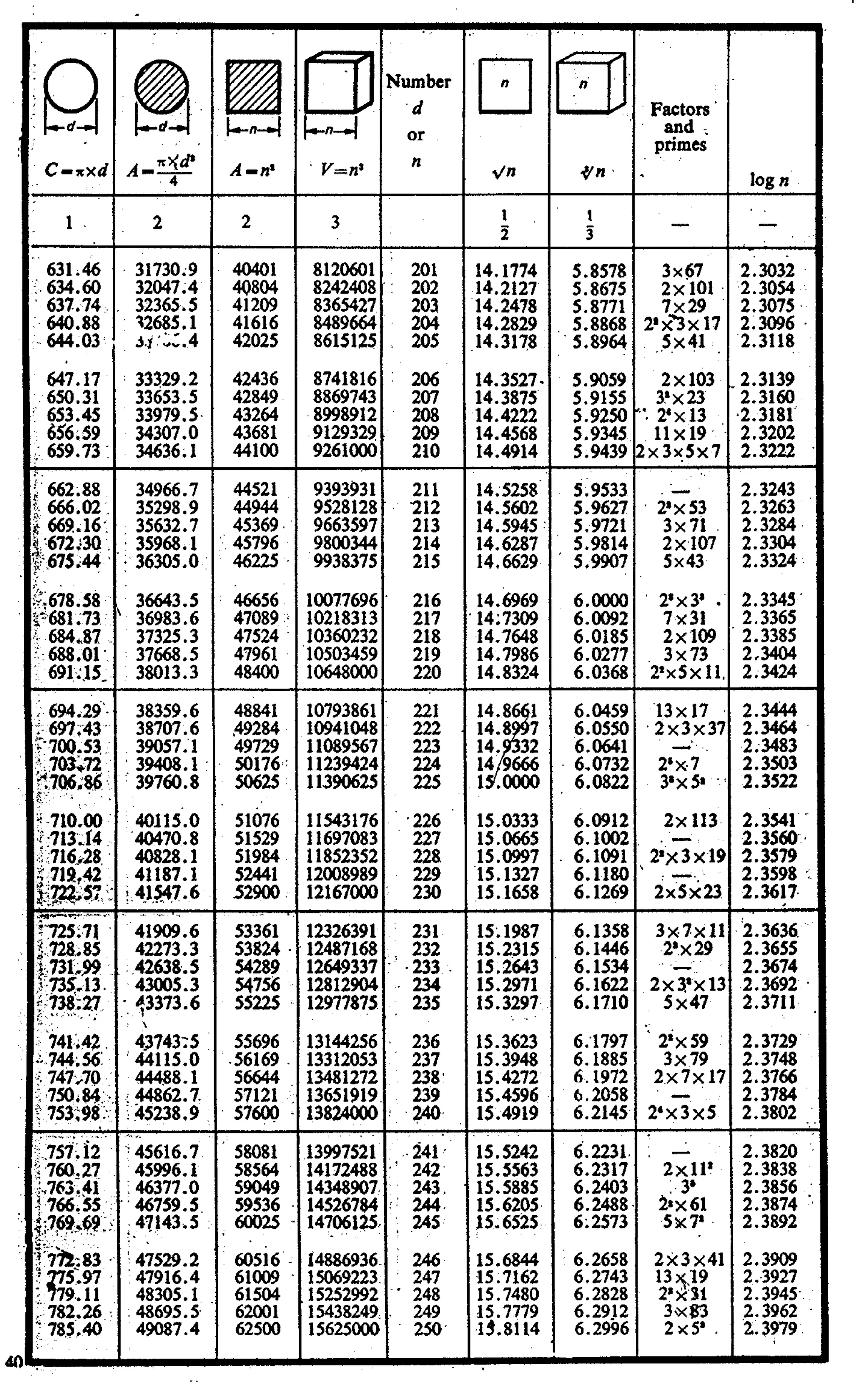Westermann tables | PDF