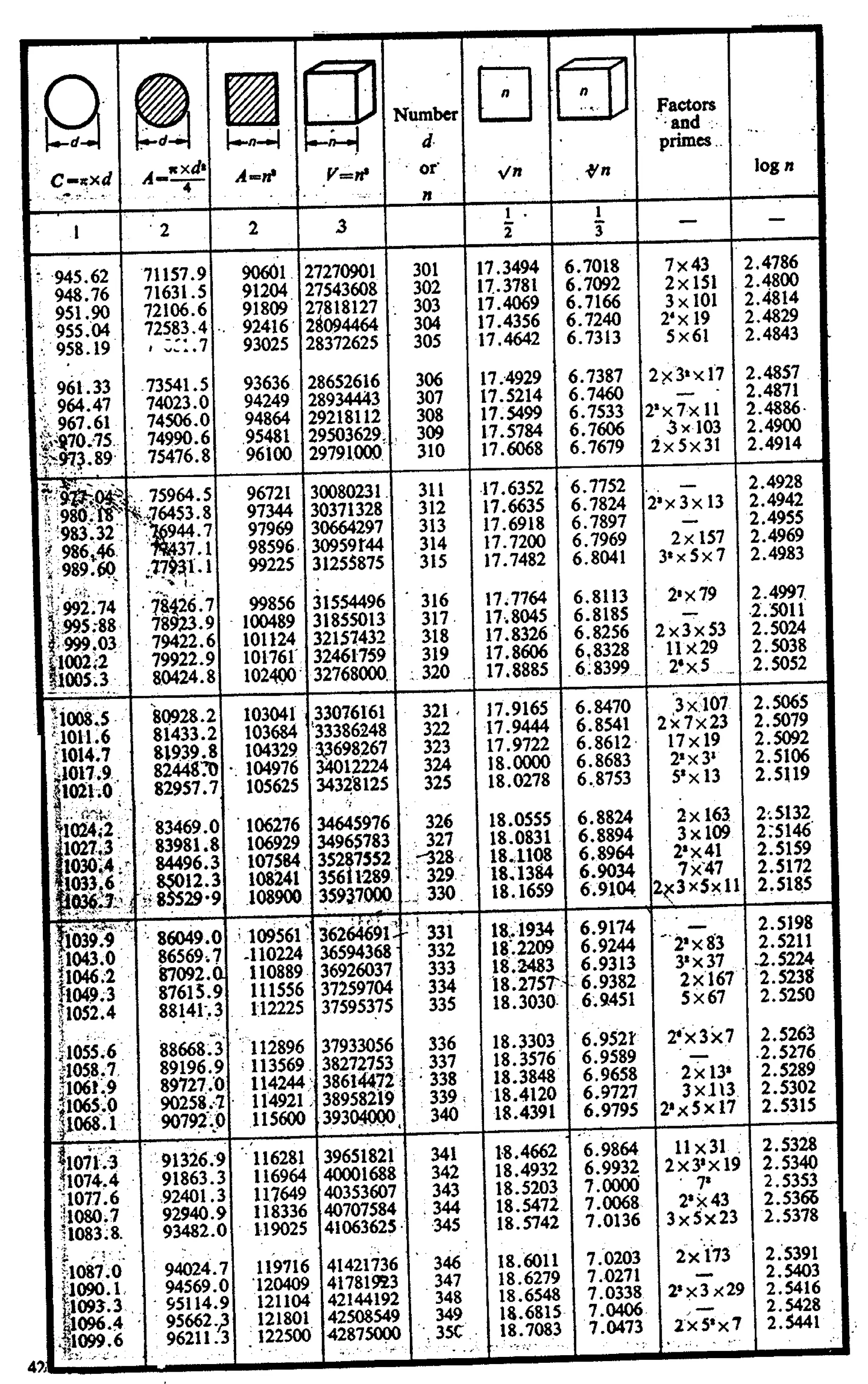 Westermann tables | PDF