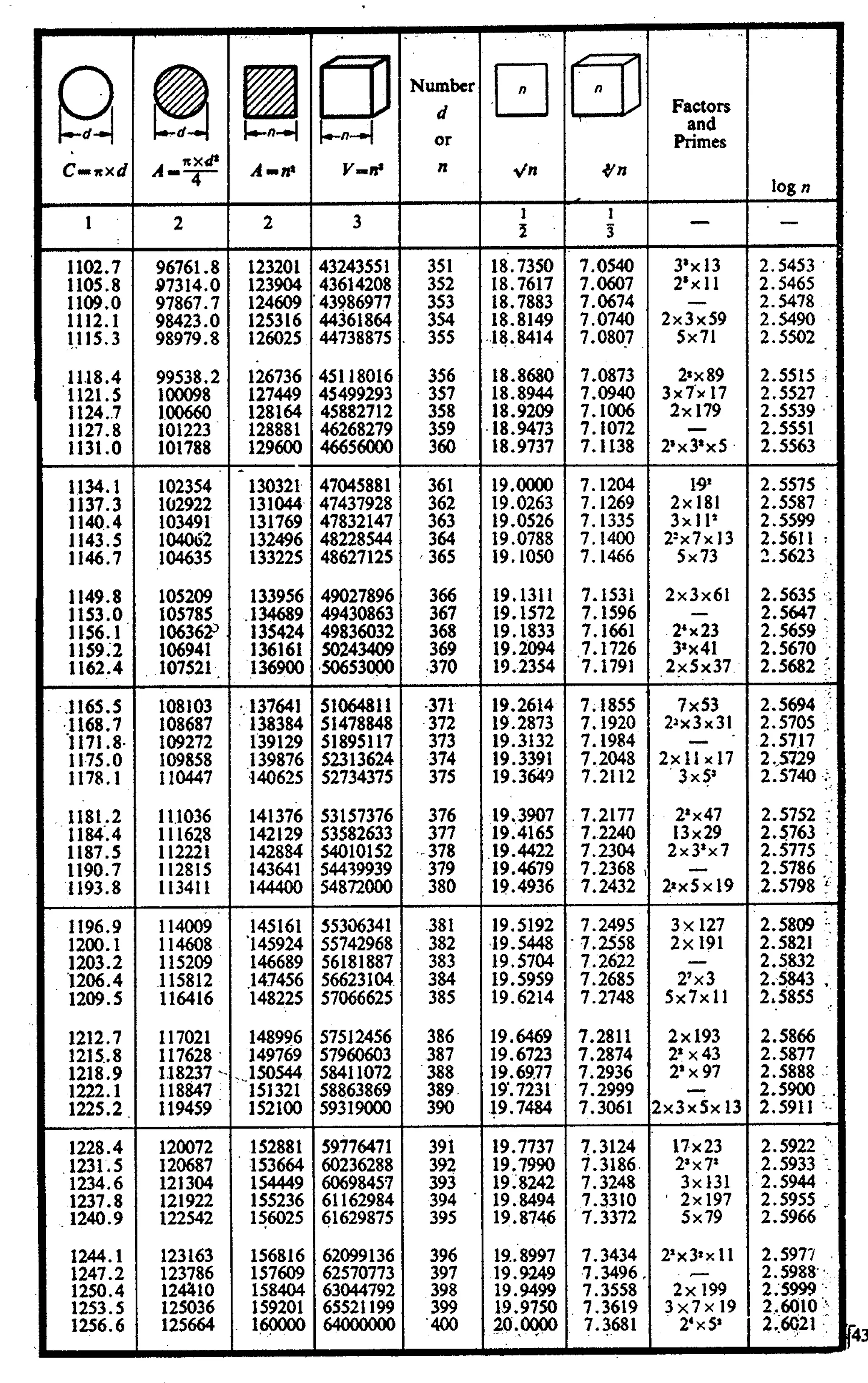 Westermann tables | PDF