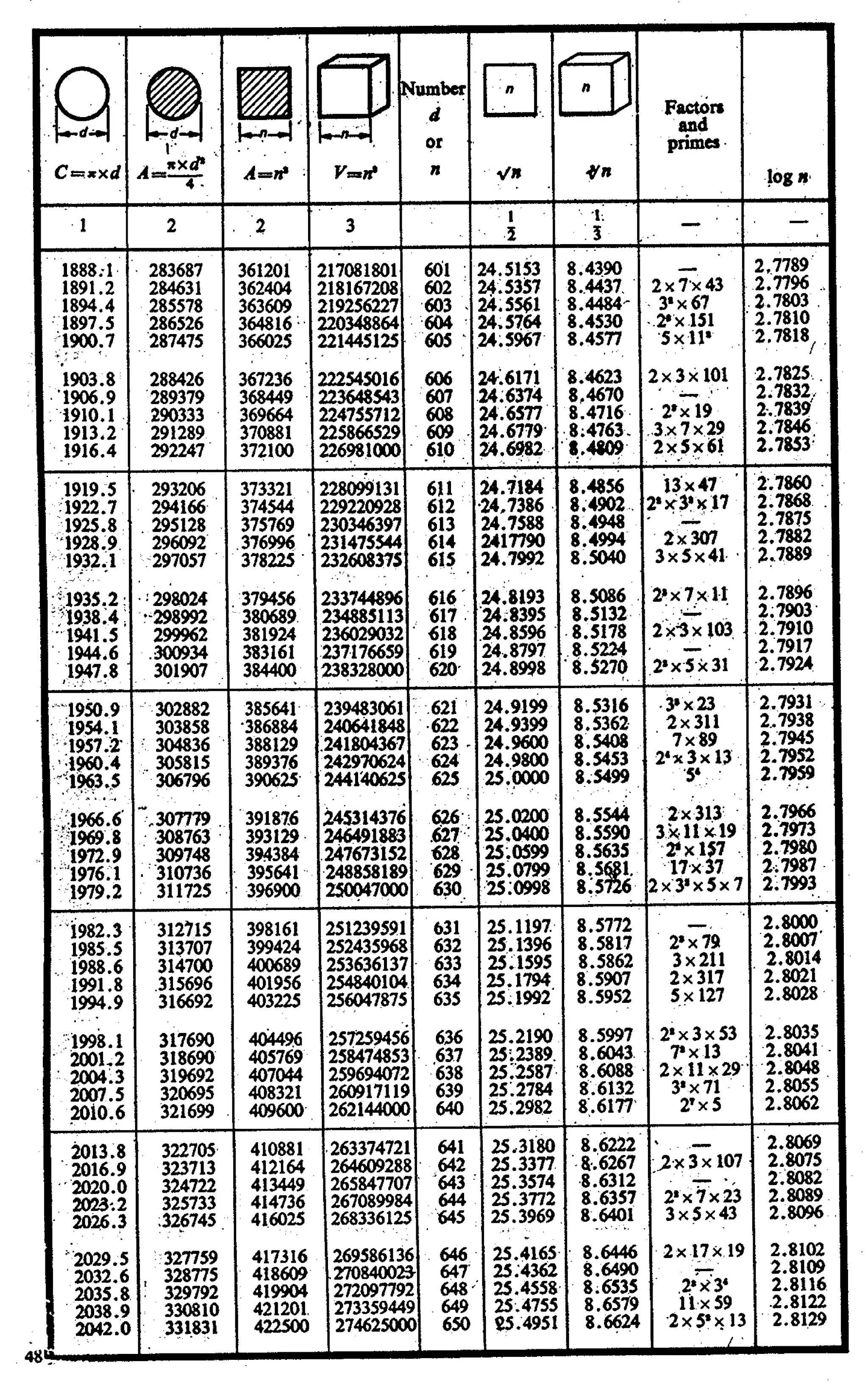 Westermann tables | PDF