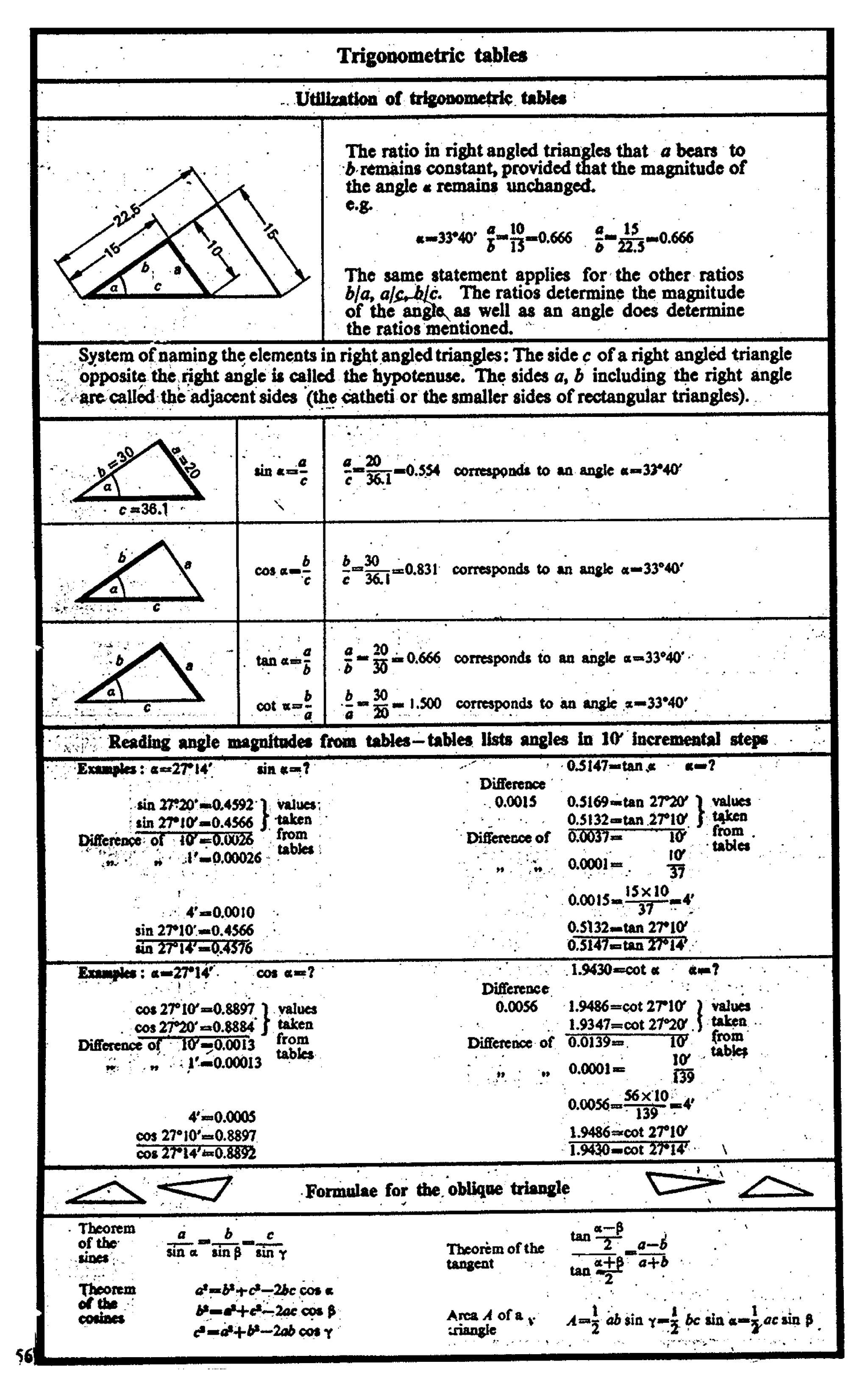 Westermann tables | PDF