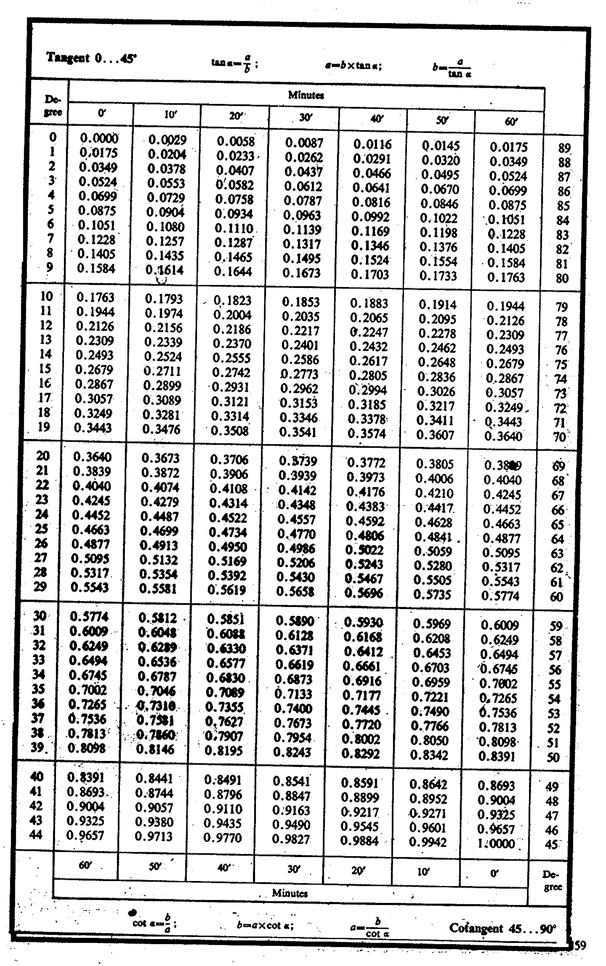 Westermann tables | PDF