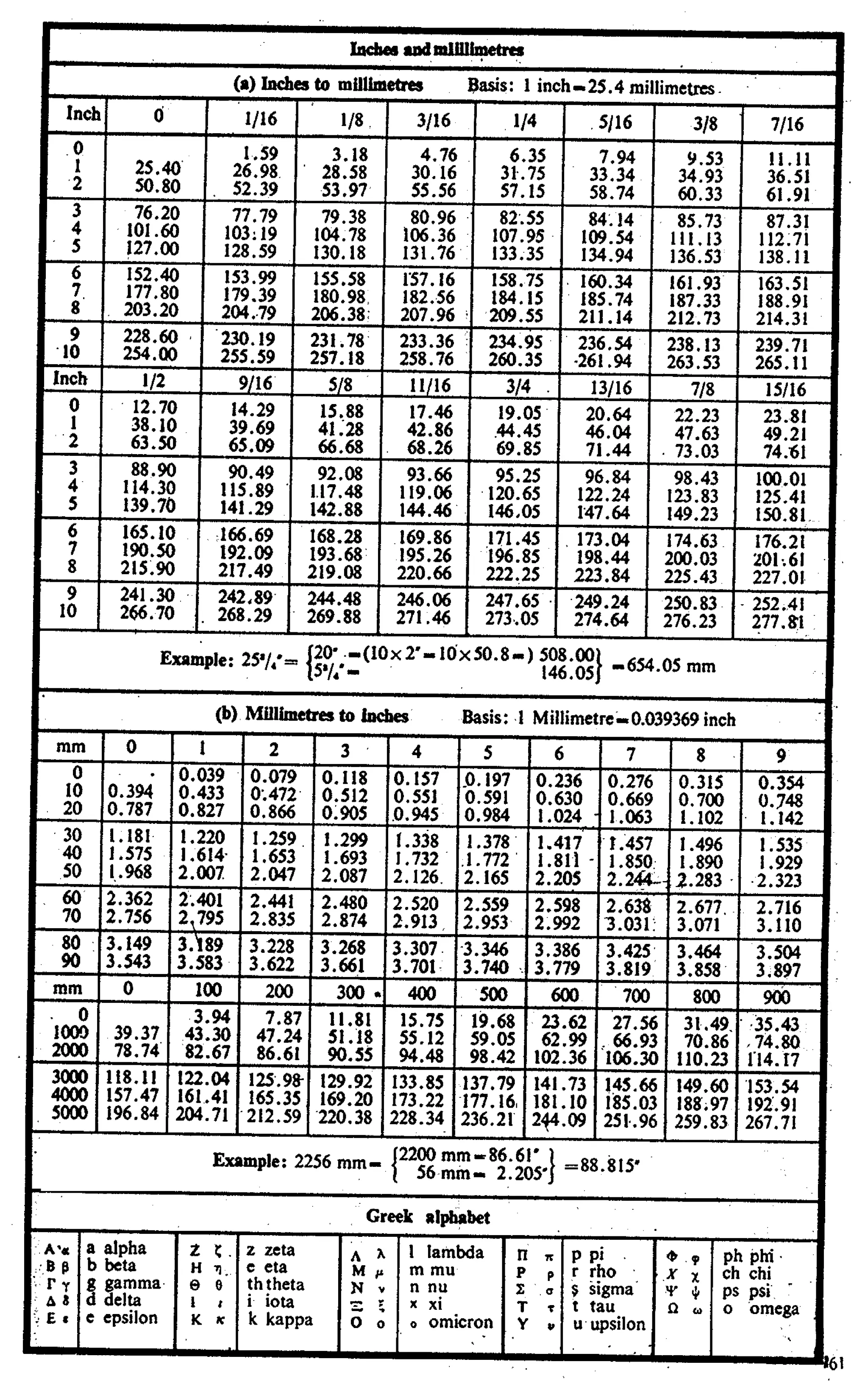 Westermann tables | PDF