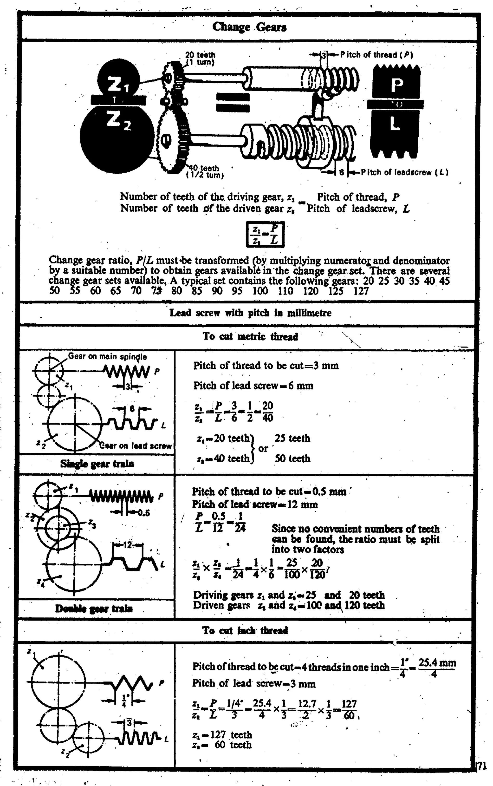 Westermann tables | PDF
