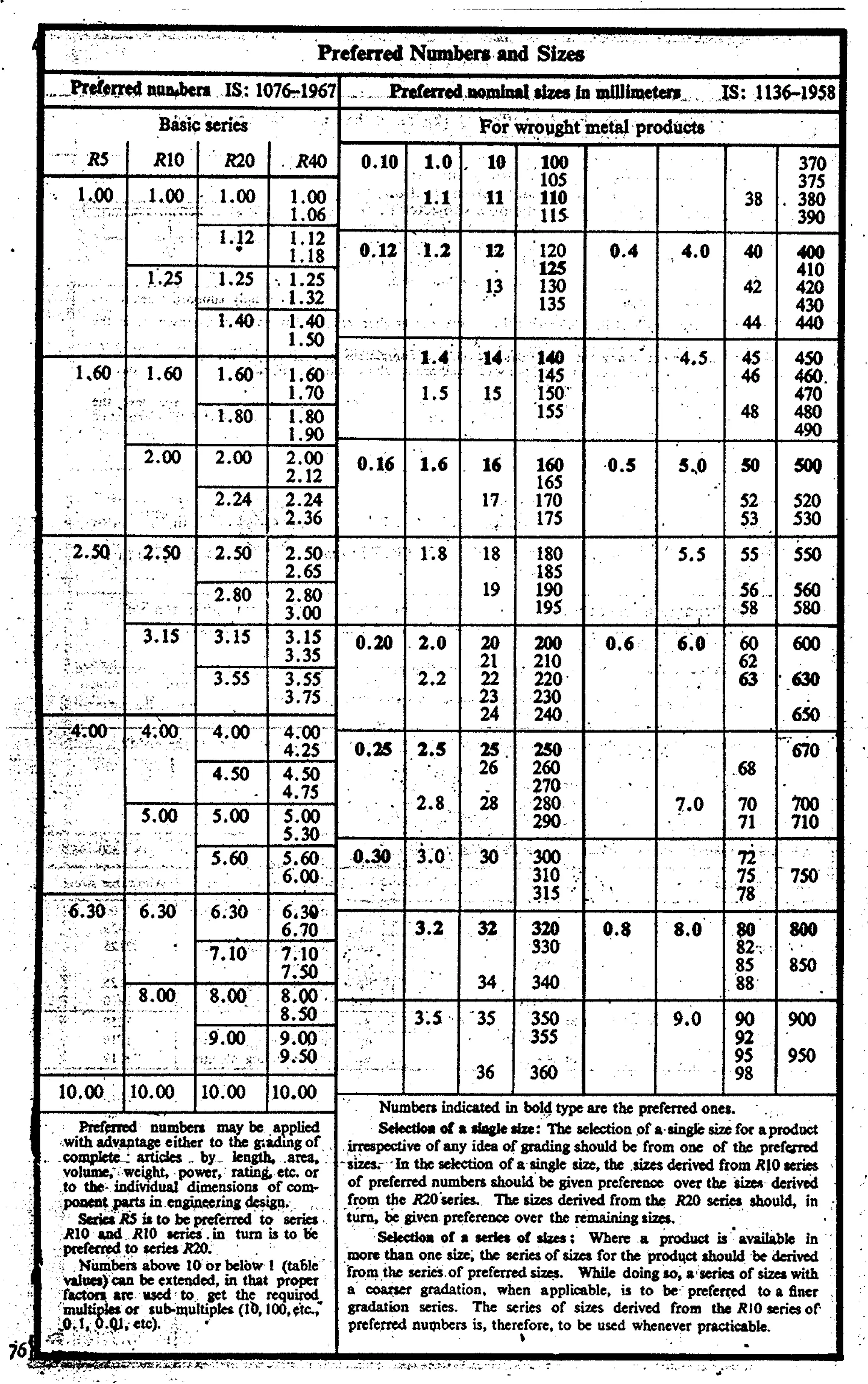 Westermann tables | PDF