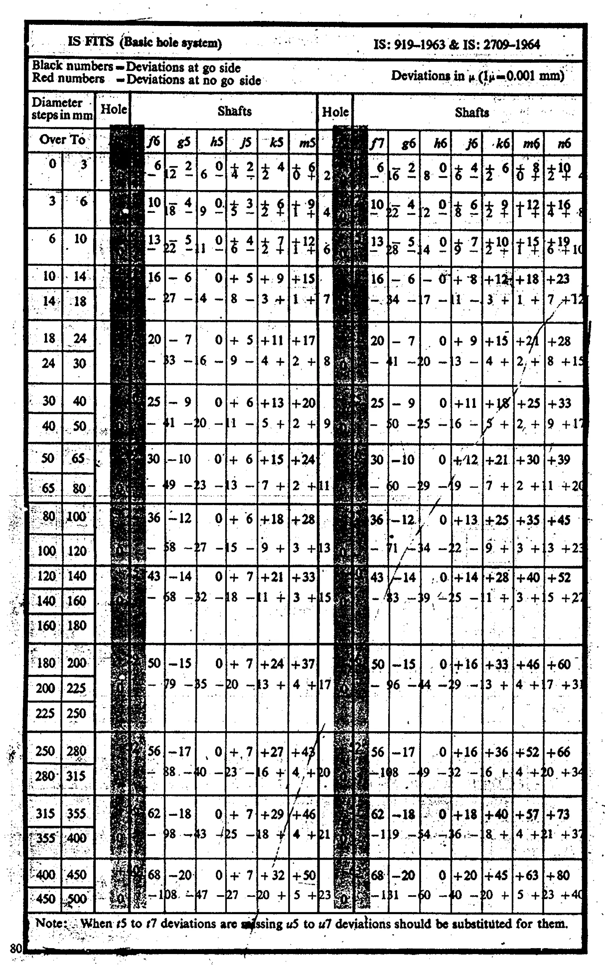 Westermann tables | PDF