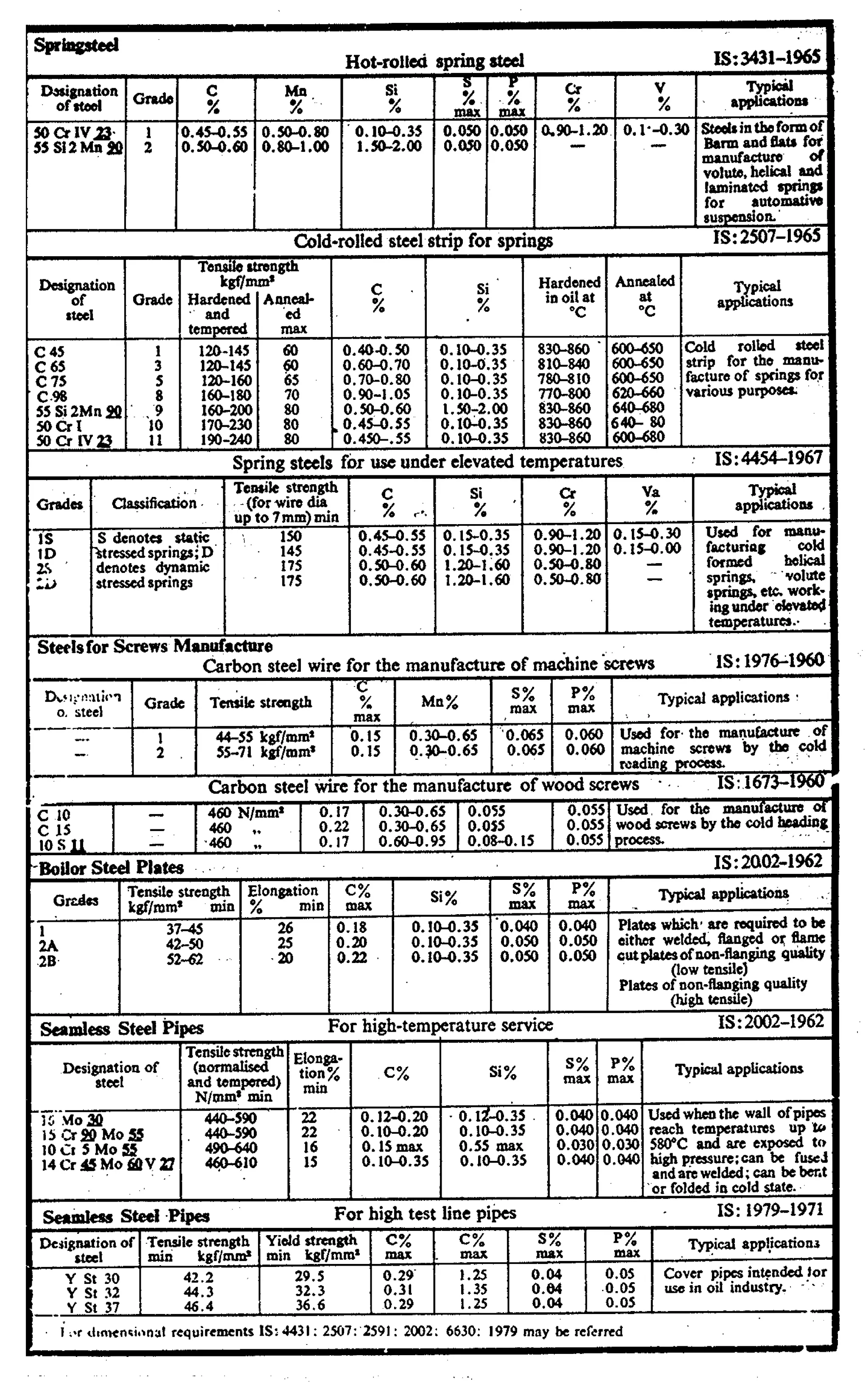 Westermann tables | PDF