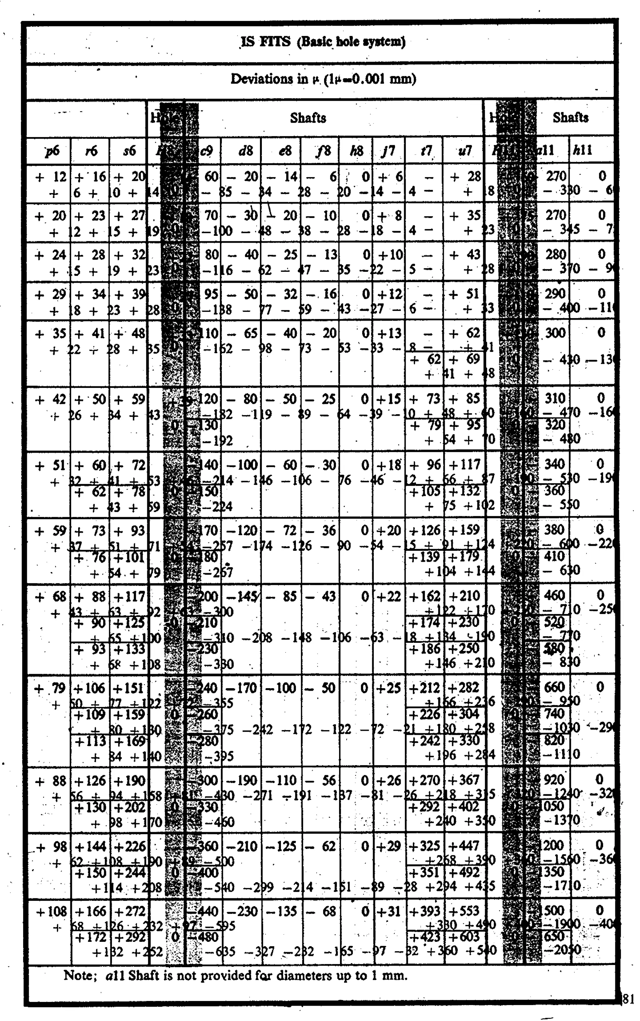 Westermann tables | PDF