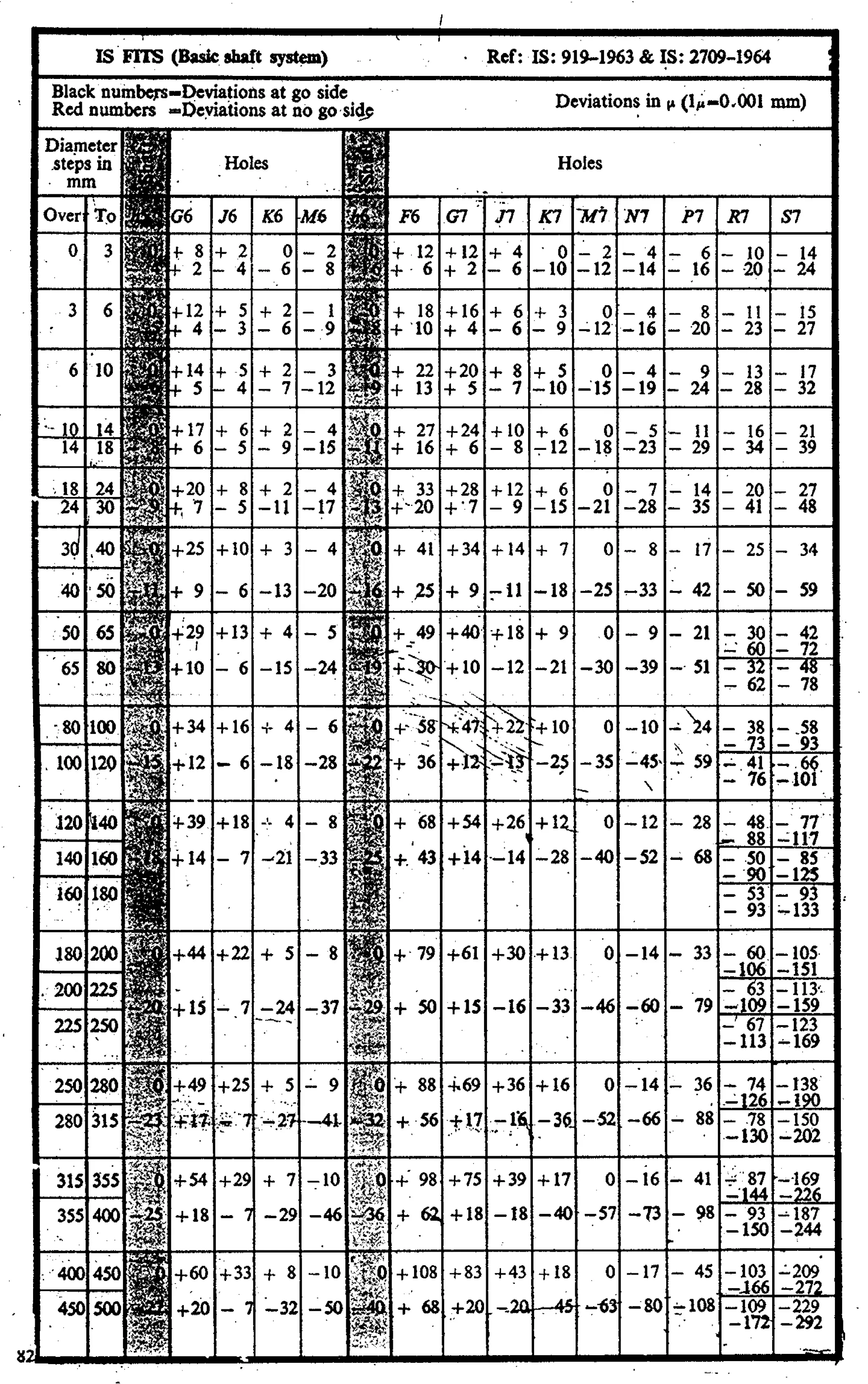 Westermann tables | PDF