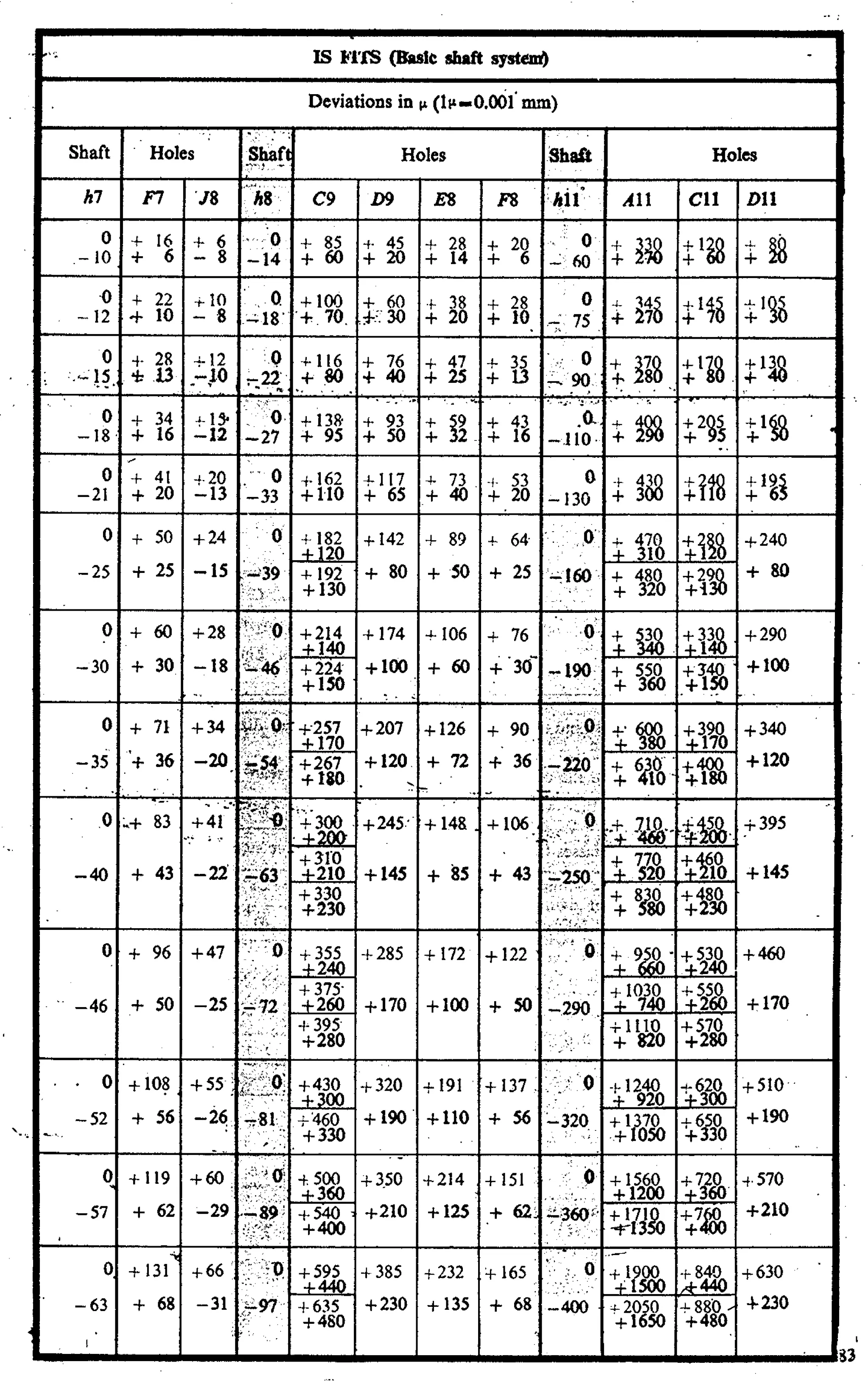 Westermann tables | PDF
