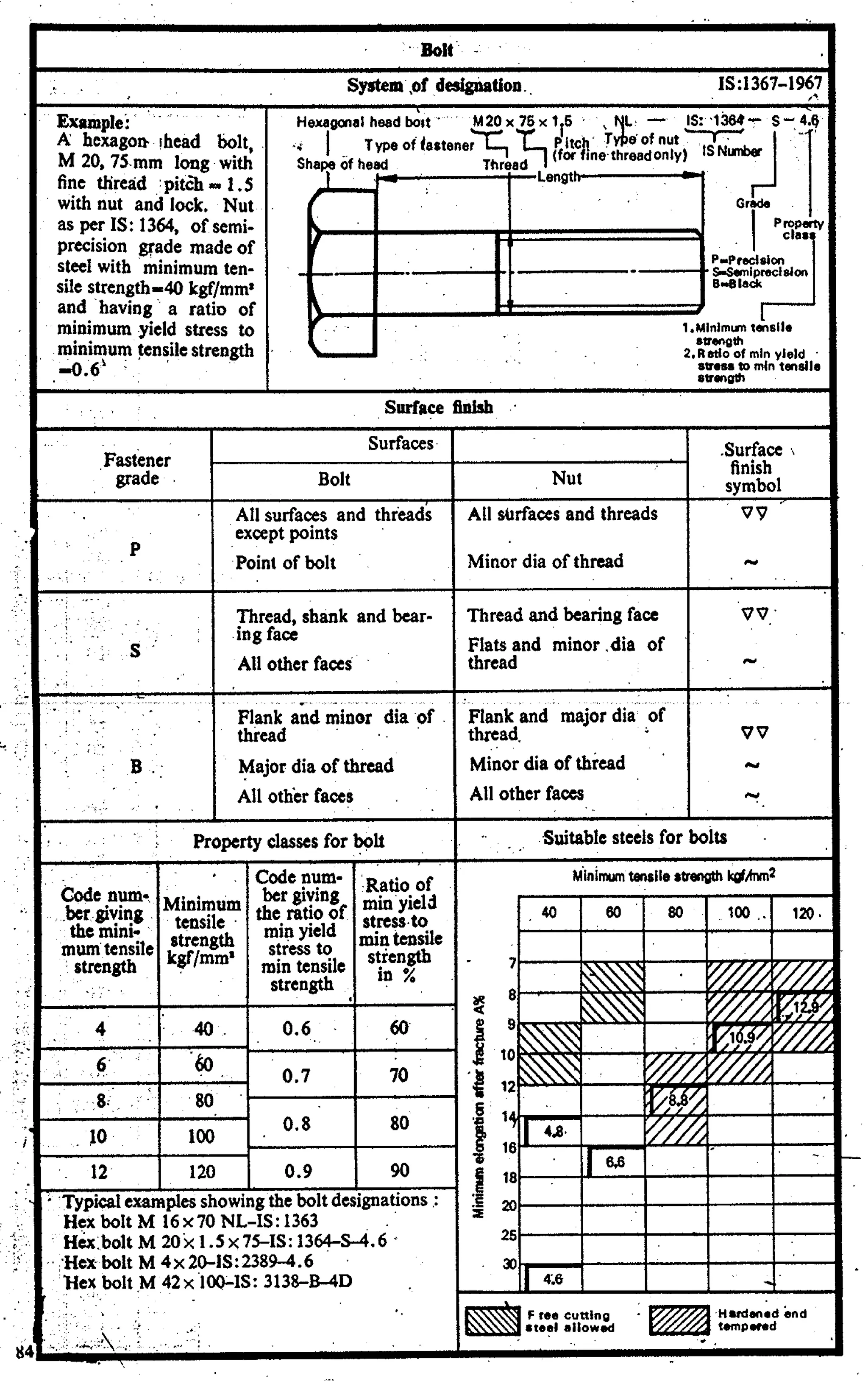 Westermann tables | PDF