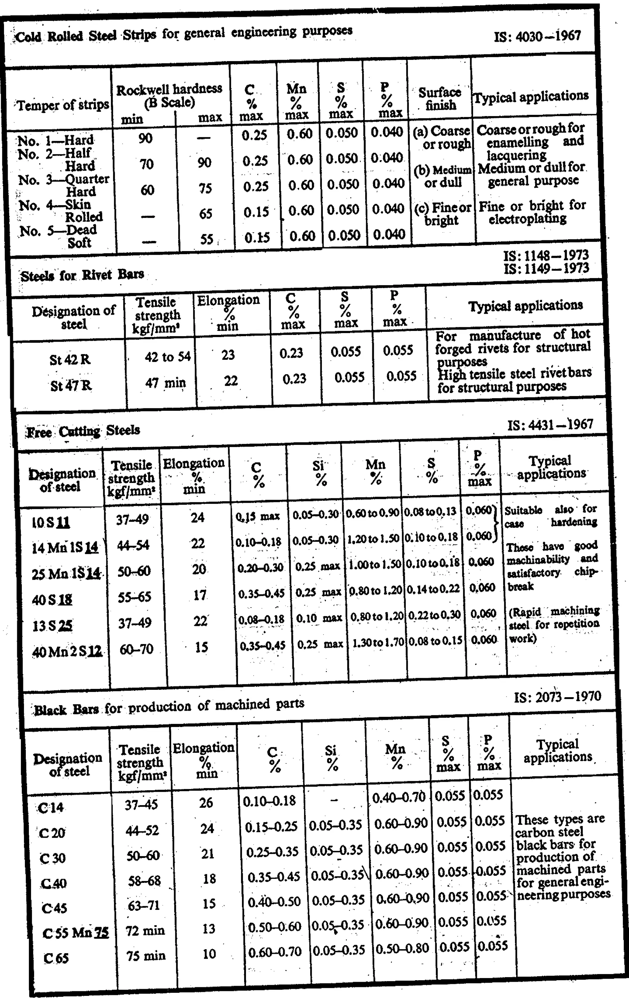 Westermann tables | PDF