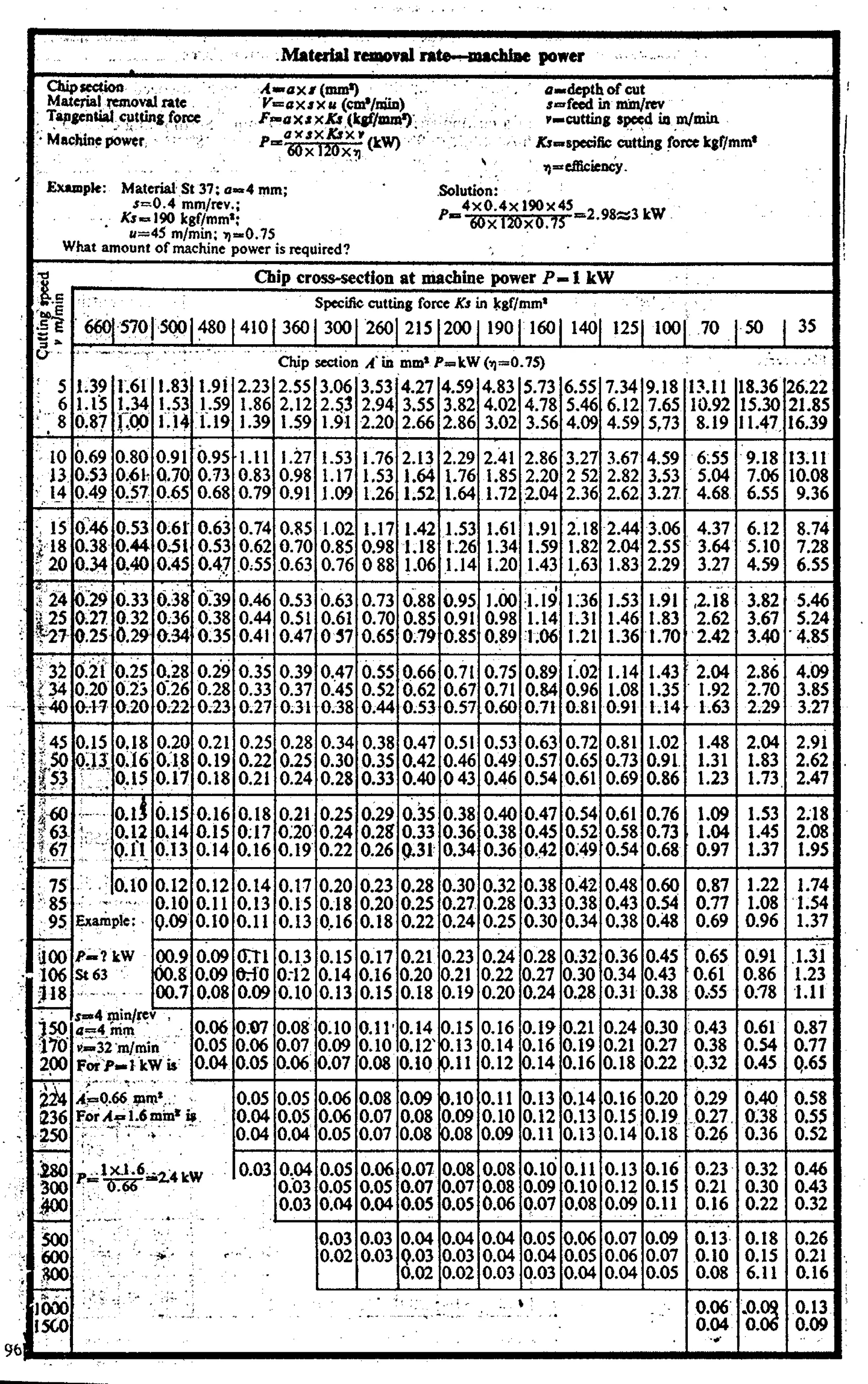 Westermann tables | PDF