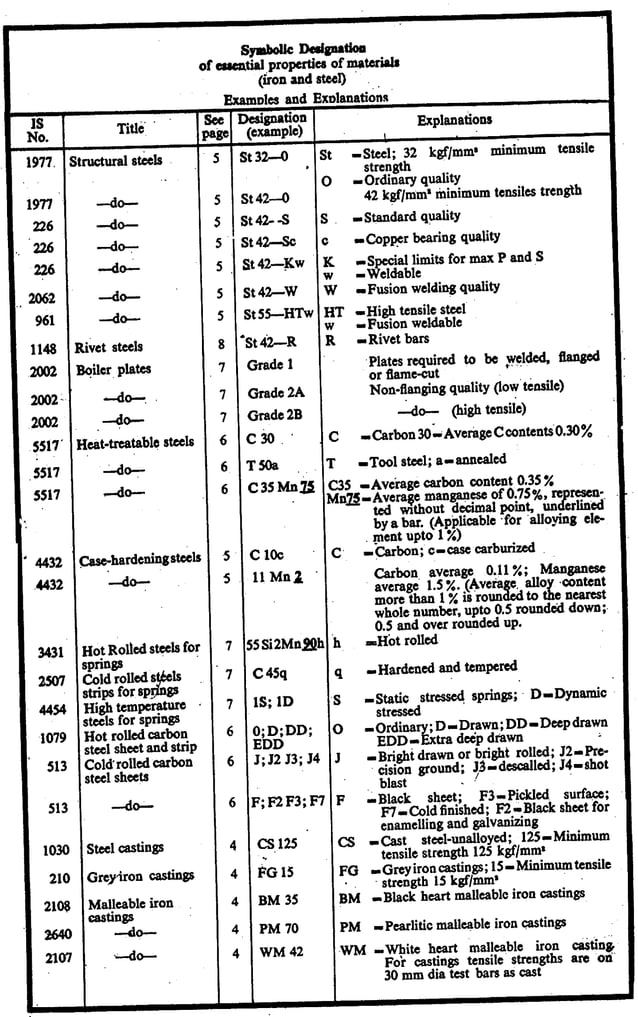 Westermann tables | PDF