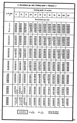 Westermann tables | PDF