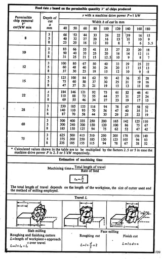 Westermann tables | PDF