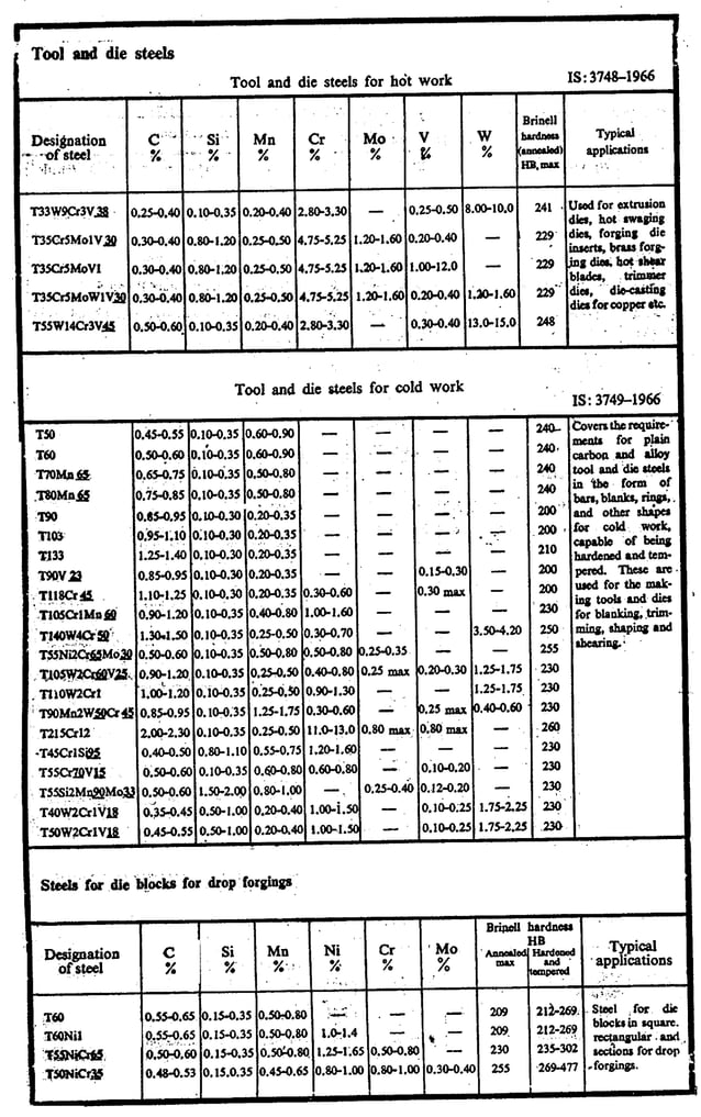 Westermann tables | PDF