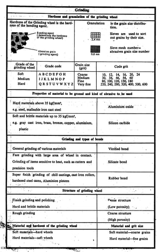 Westermann tables | PDF