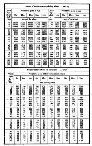 Westermann tables | PDF