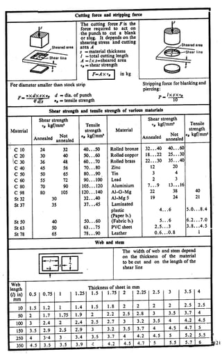 Westermann tables | PDF