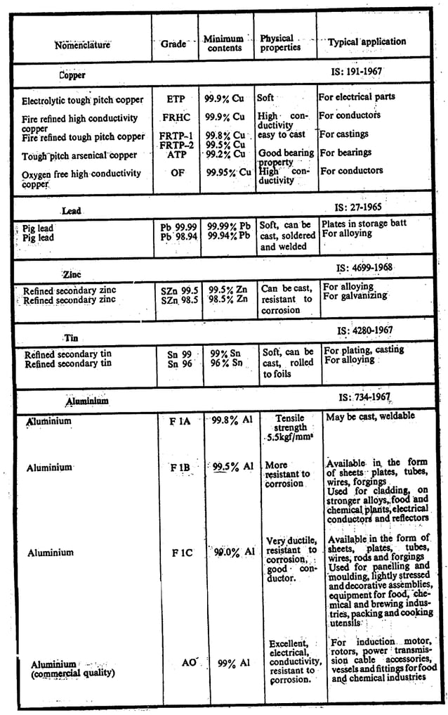 Westermann tables | PDF