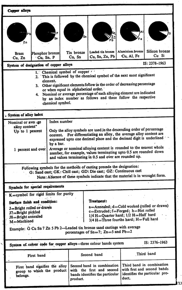 Westermann tables | PDF