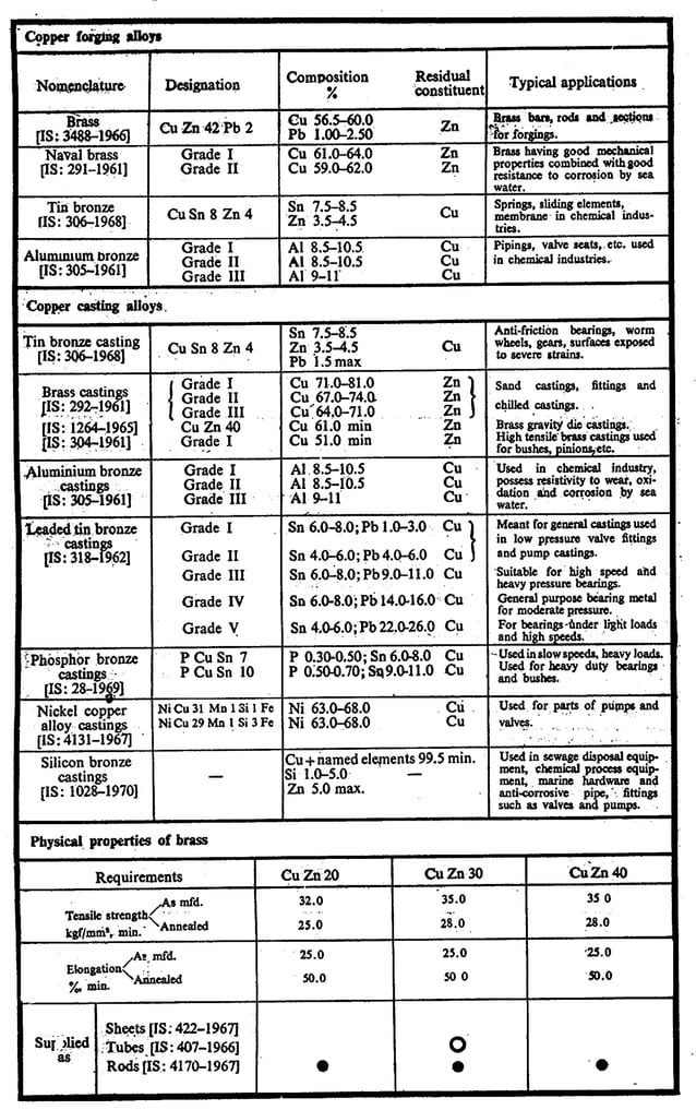Westermann tables | PDF