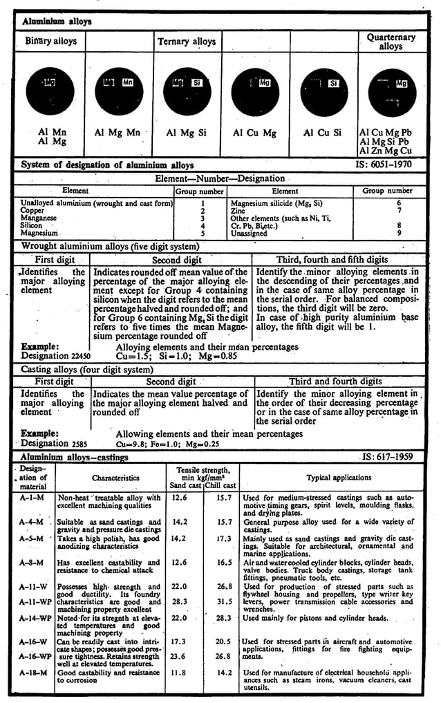 Westermann tables | PDF