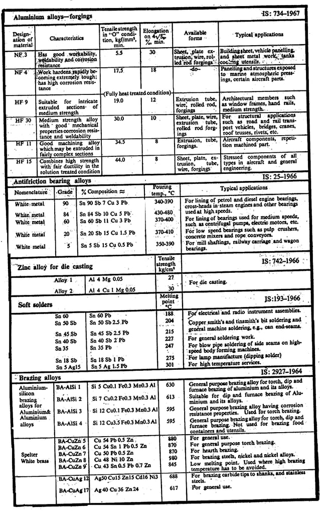 Westermann tables | PDF