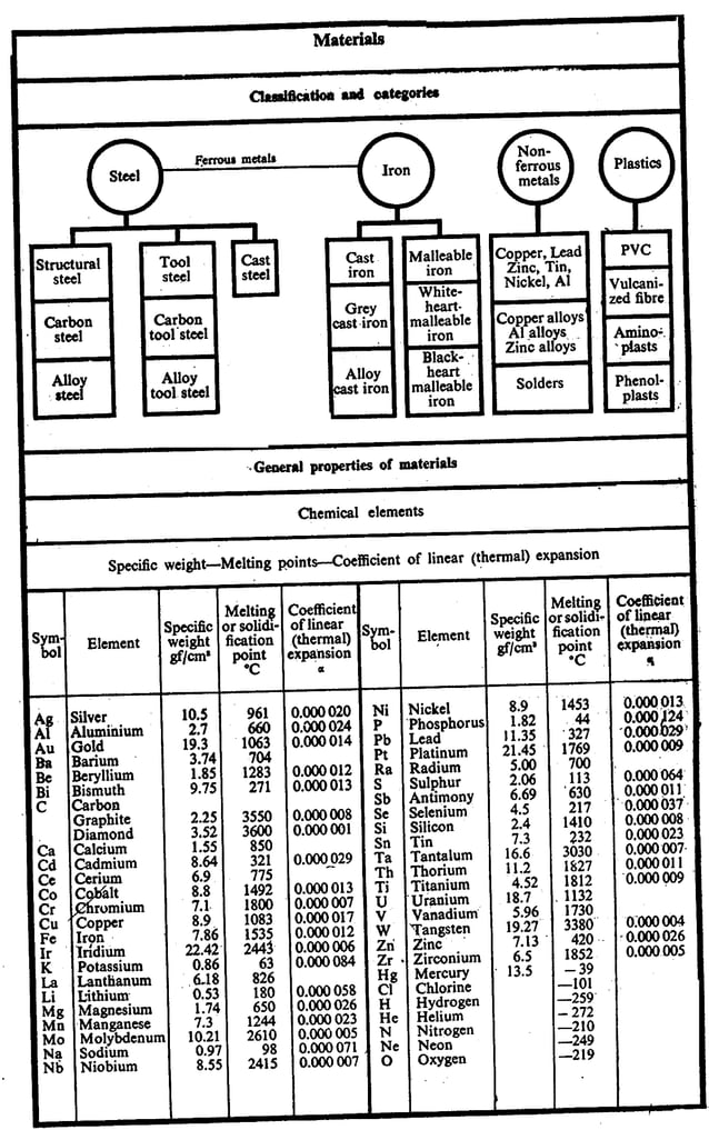 Westermann tables | PDF