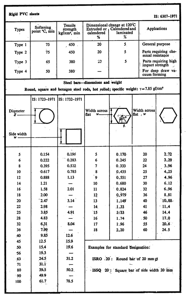 Westermann tables | PDF