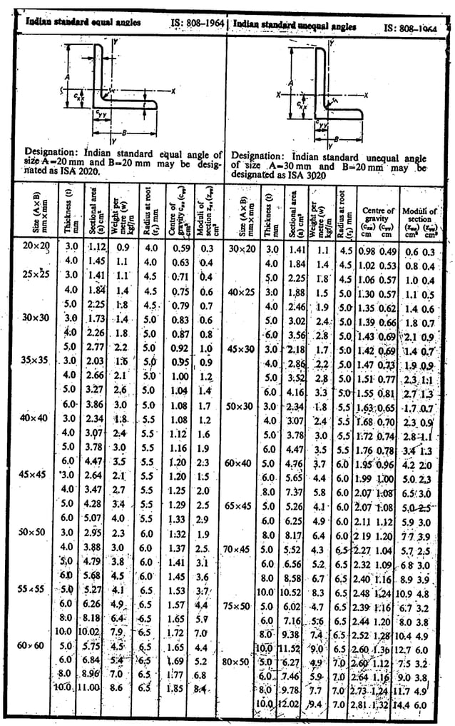 Westermann tables | PDF