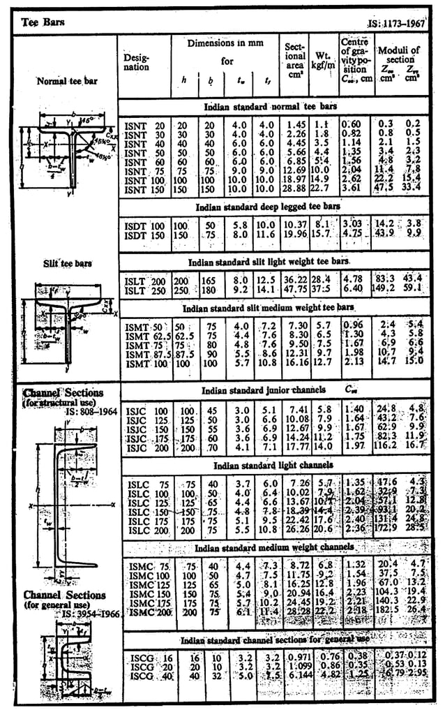 Westermann tables | PDF