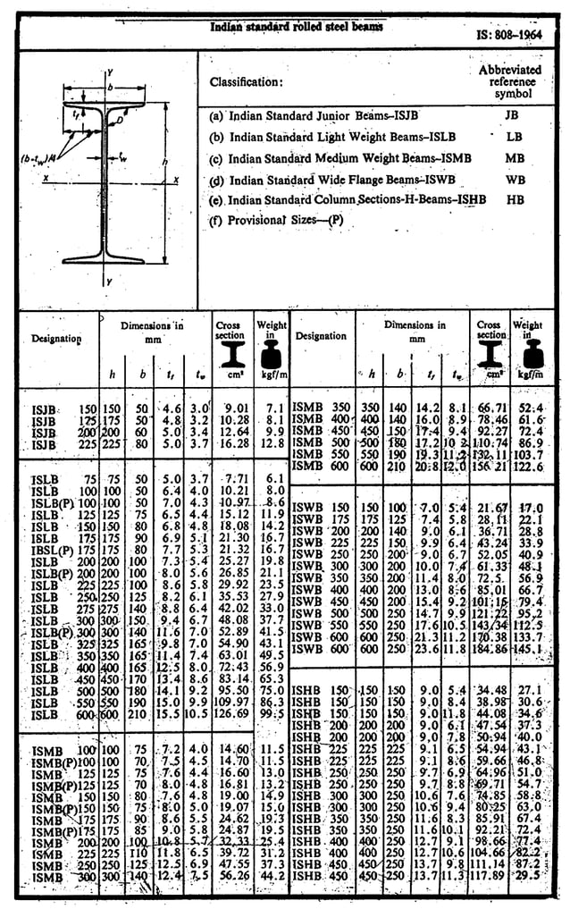 Westermann tables | PDF