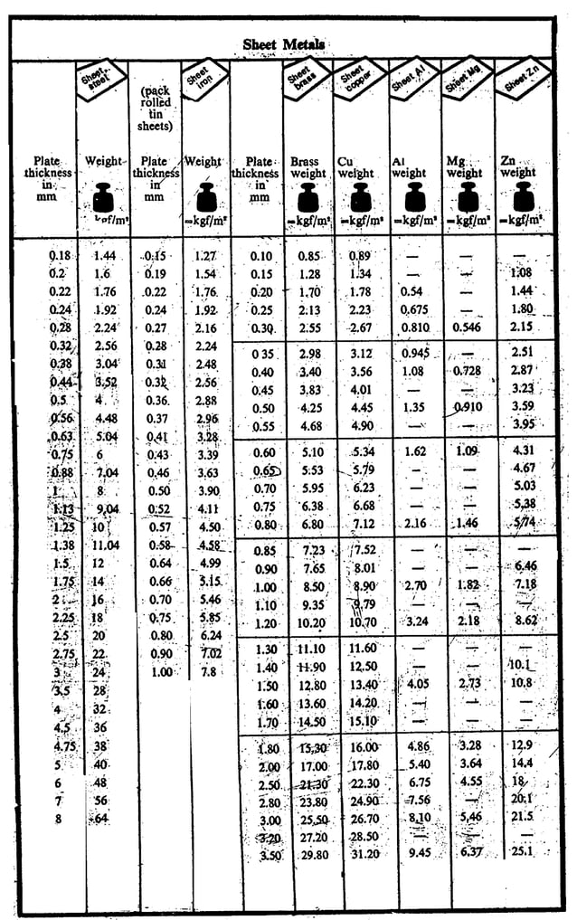 Westermann tables | PDF