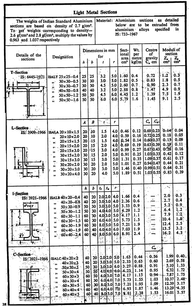 Westermann tables | PDF