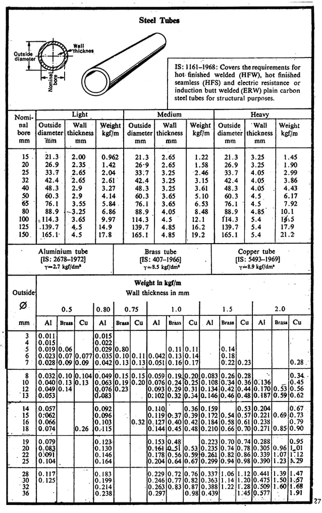 Westermann tables | PDF