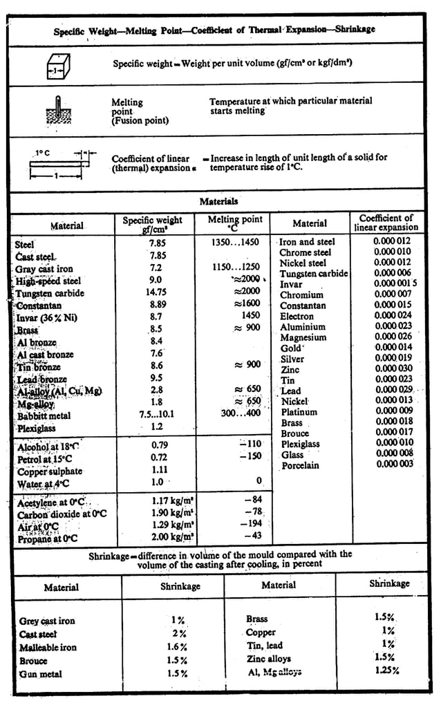 Westermann tables | PDF