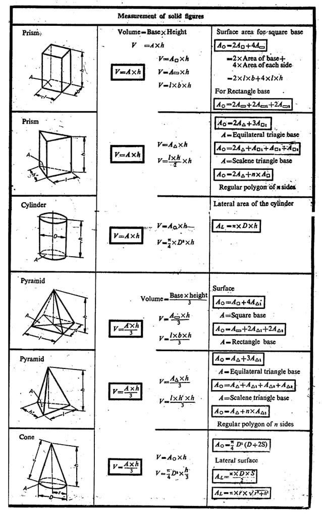 Westermann tables | PDF