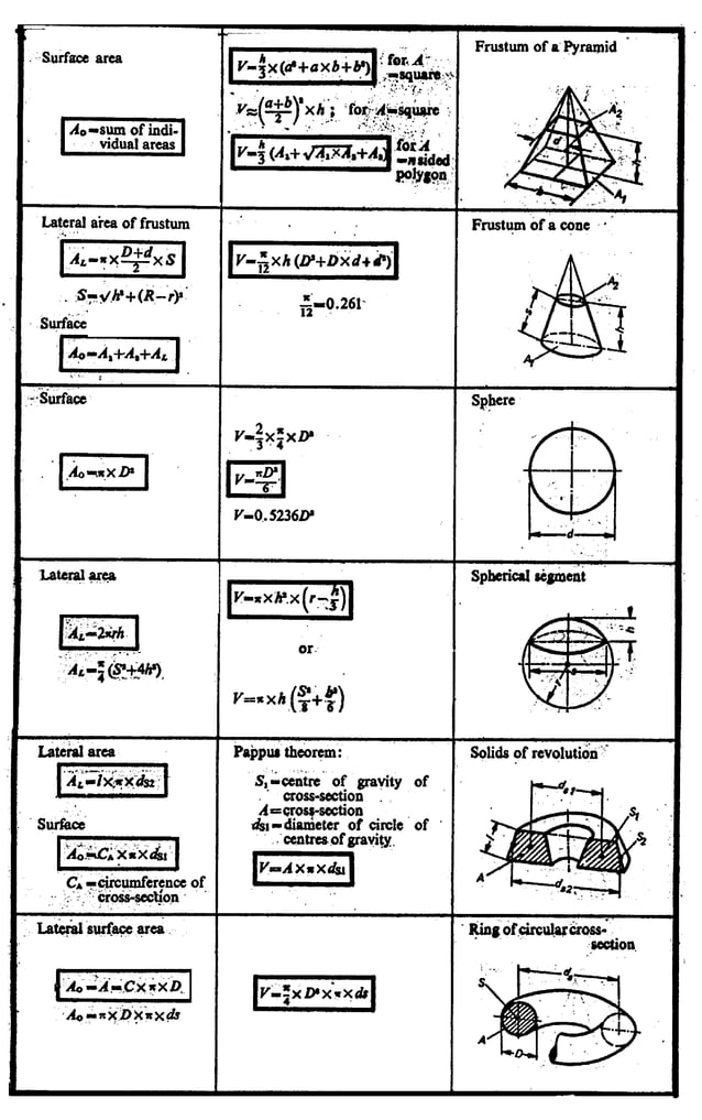 Westermann tables | PDF