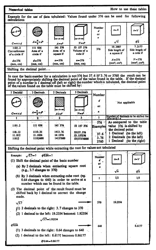 Westermann tables | PDF