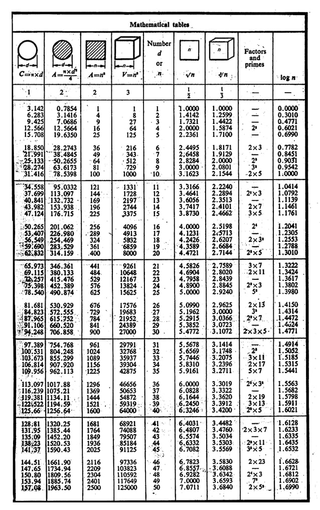 Westermann tables | PDF