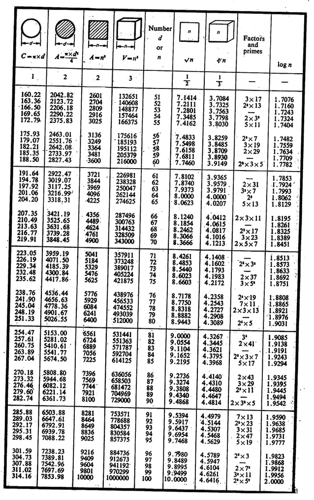 Westermann tables | PDF